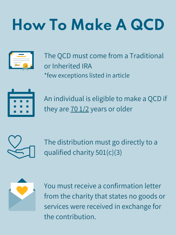 What is a Qualified Charitable Distribution? - Bouchey Financial Group