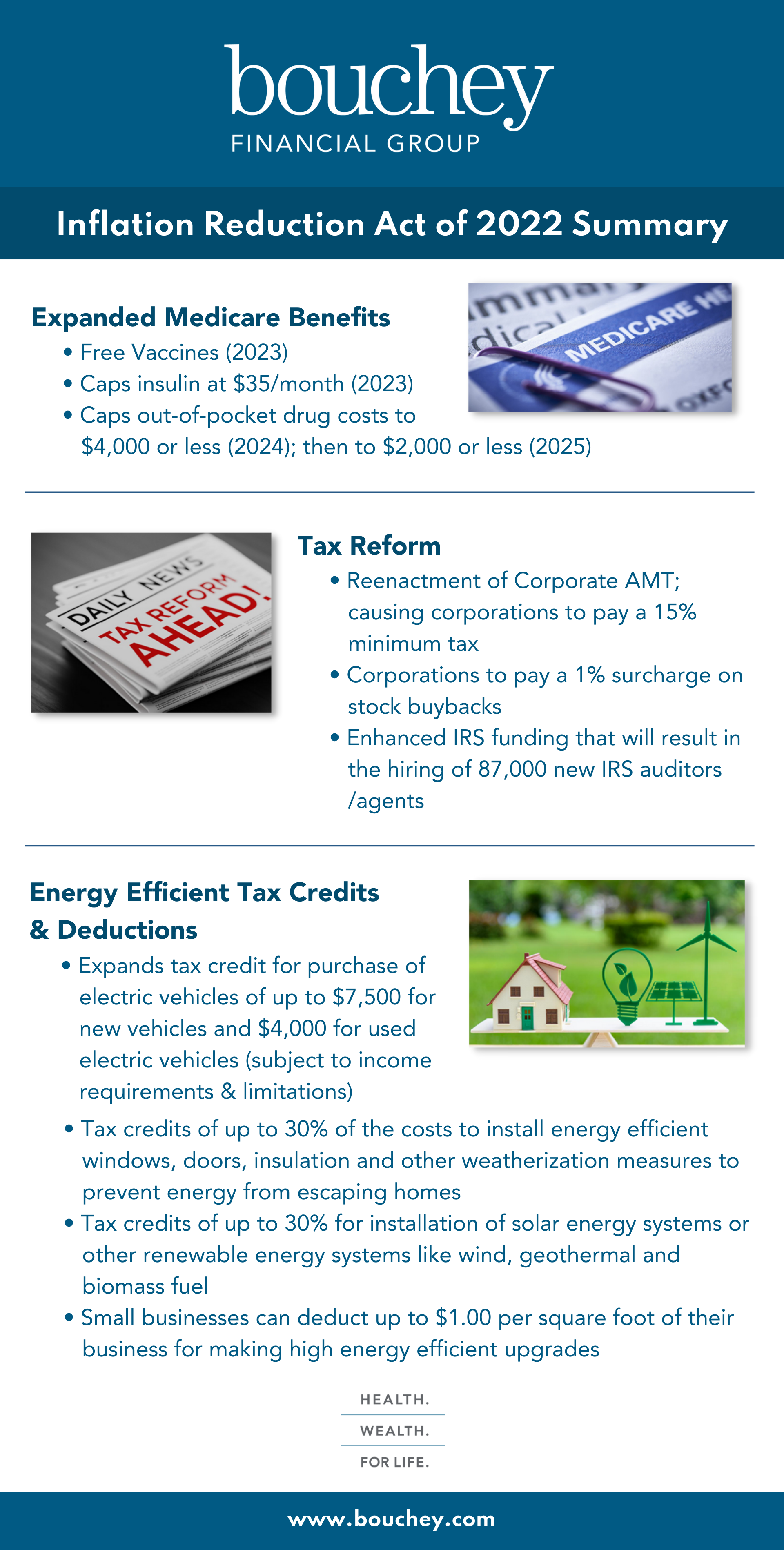 Inflation Reduction Act of 2022 - Bouchey Financial Group