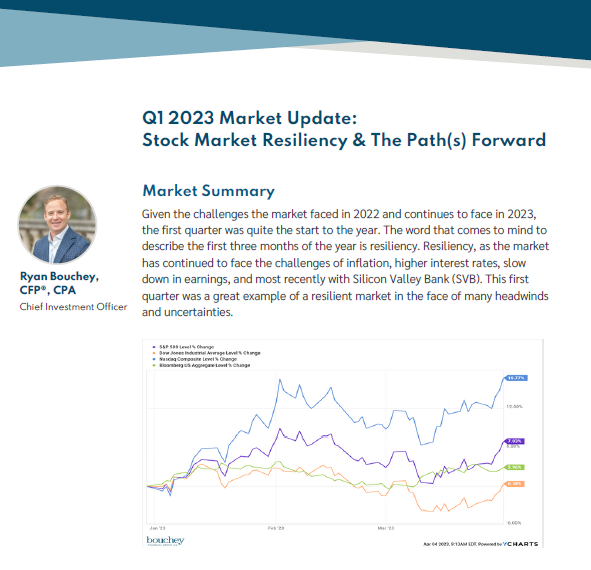 Q1 2023 Market Update - Bouchey Financial Group