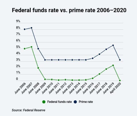 Understanding Debt - Bouchey Financial Group