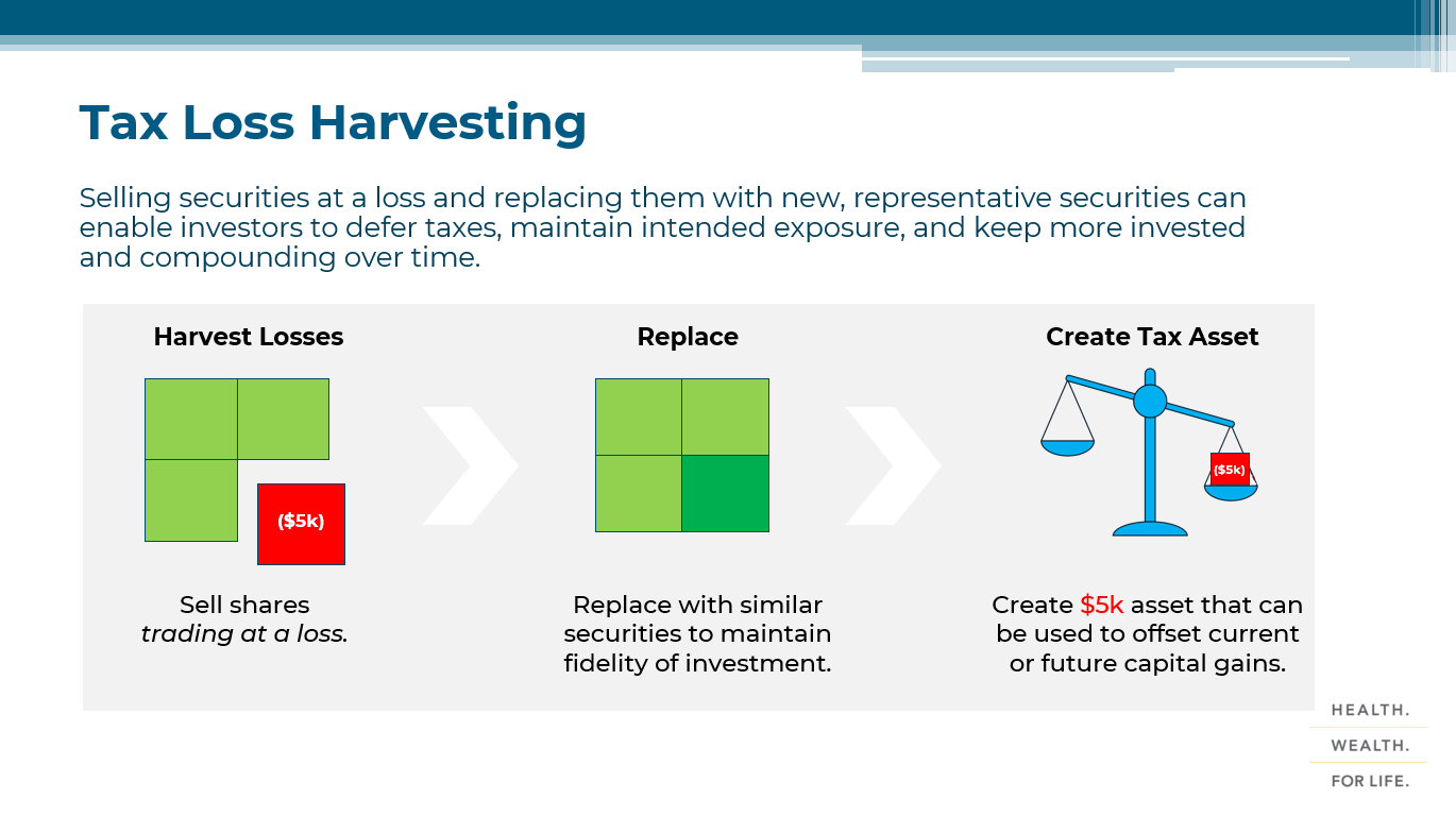 Unlocking Potential: The Power of Direct Indexing in Wealth Management ...